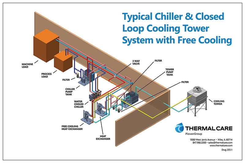 Free Cooling Systems | Thermal Care