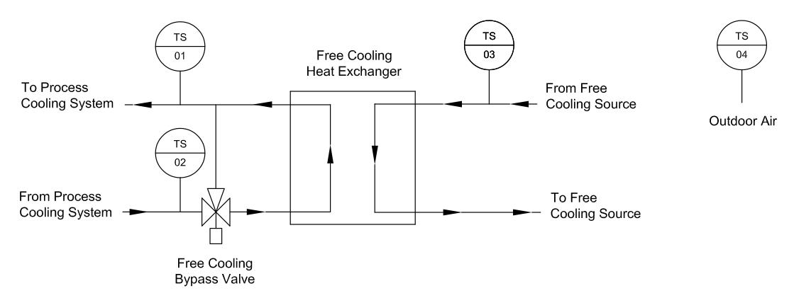 Free Cooling Systems | Thermal Care